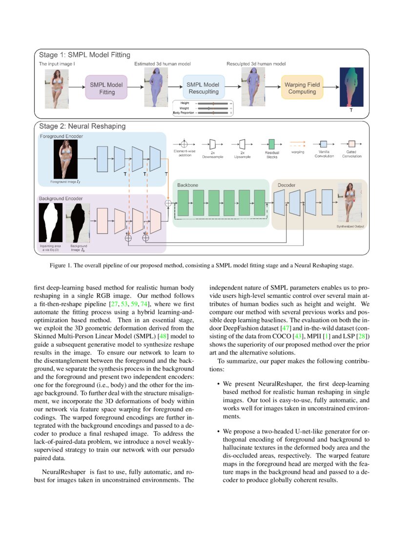 NeuralReshaper: Single-image Human-body Retouching with Deep Neural ...