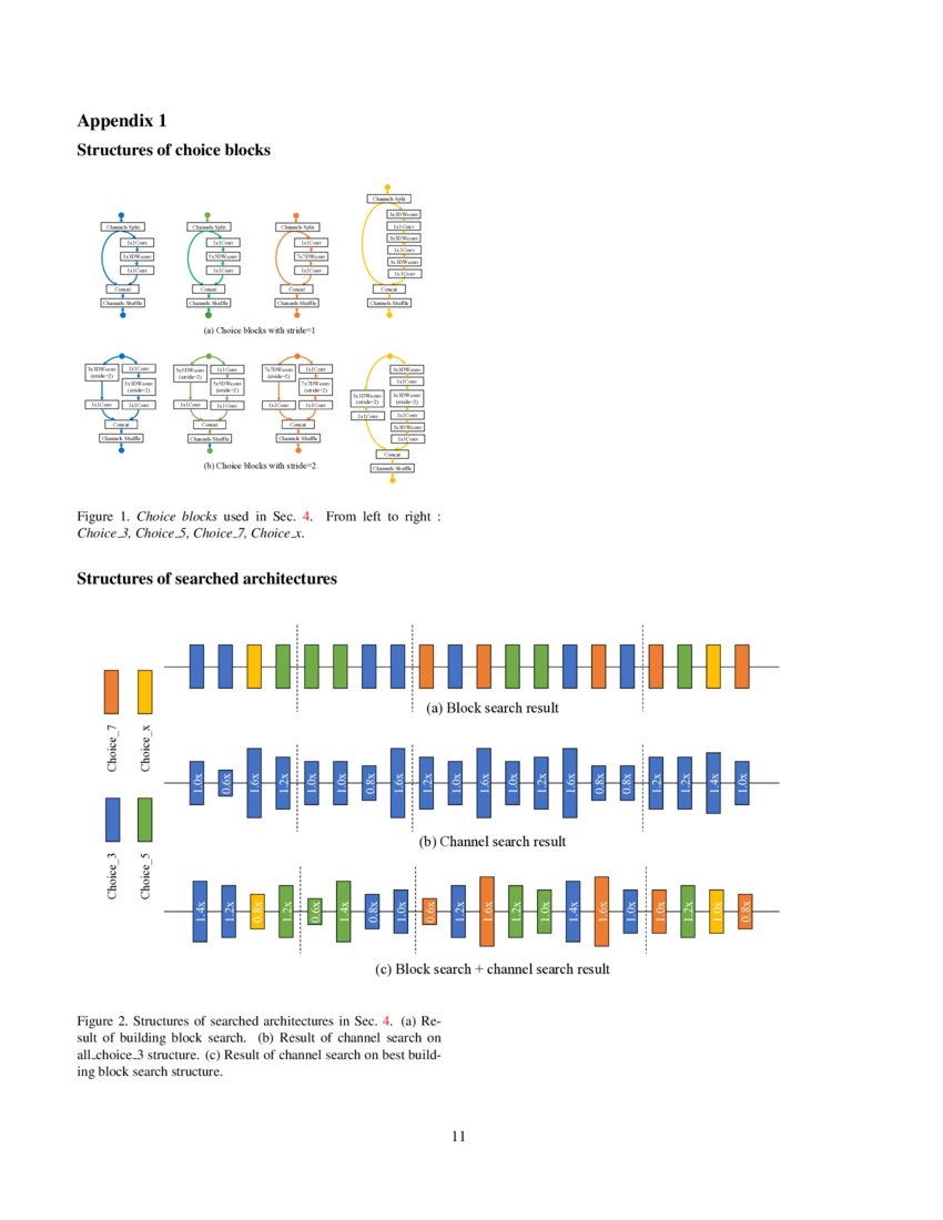 Single Path One Shot Neural Architecture Search With Uniform Sampling Deepai