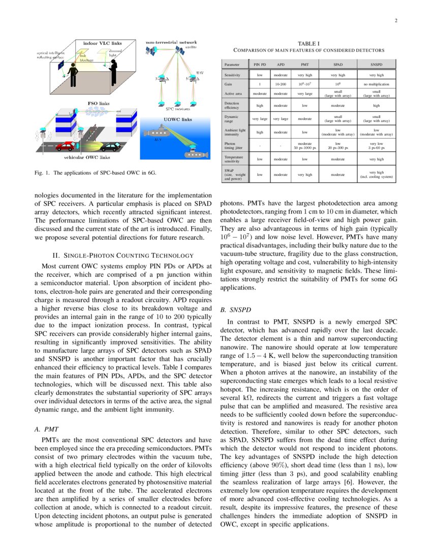Single Photon Counting Receivers For 6g Optical Wireless Communications Deepai