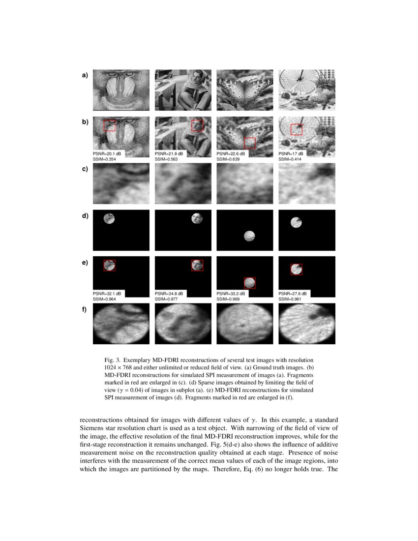 Single pixel imaging at high pixel resolutions | DeepAI