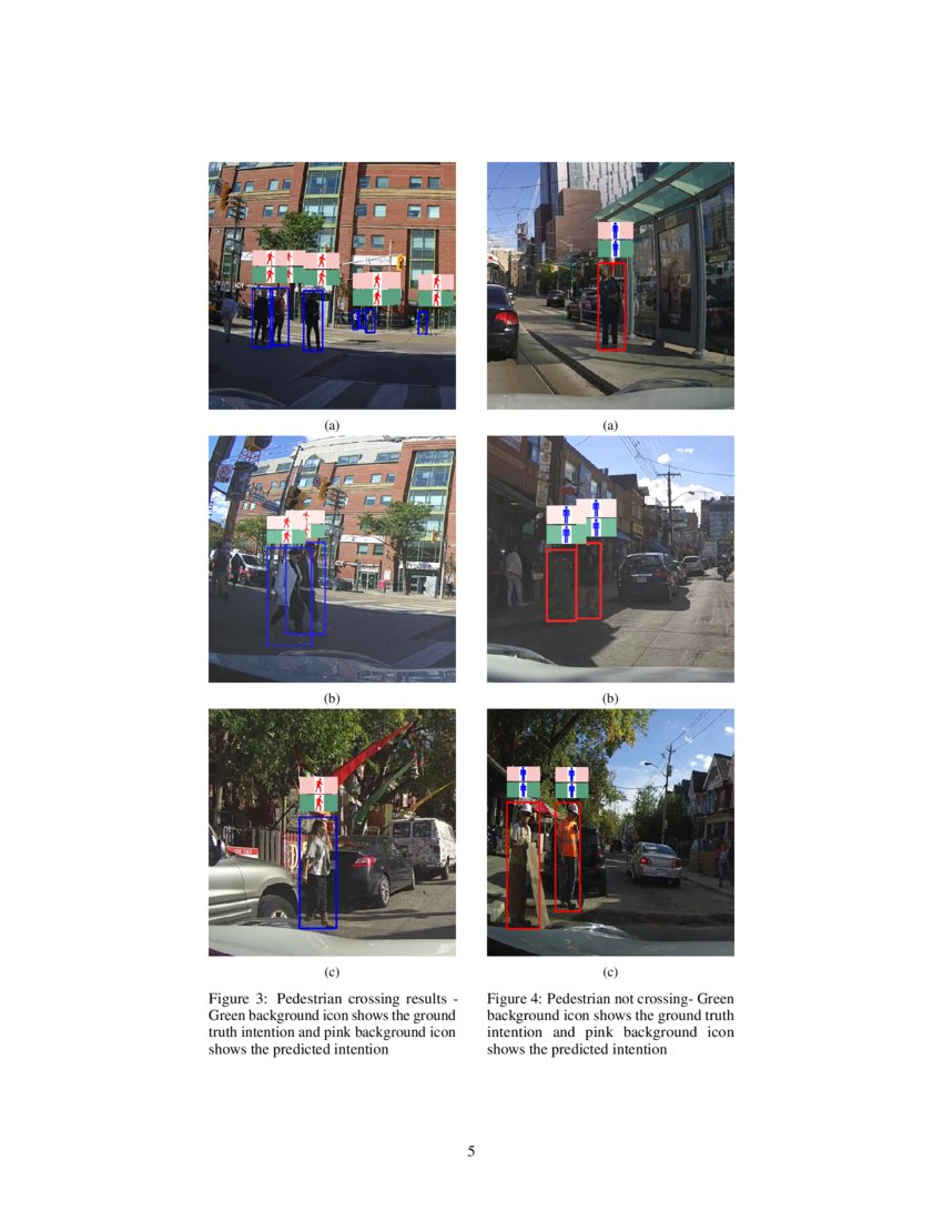 Single Shot Multitask Pedestrian Detection And Behavior Prediction Deepai