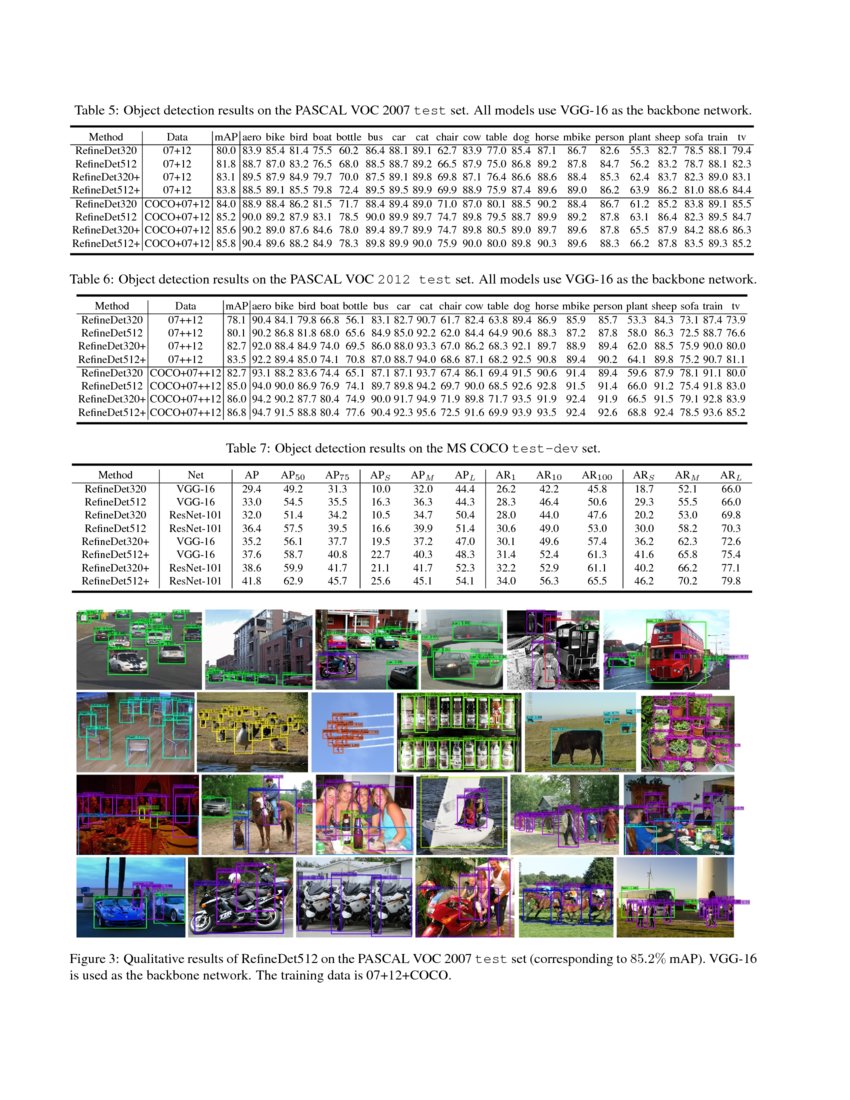 Single Shot Refinement Neural Network For Object Detection Deepai