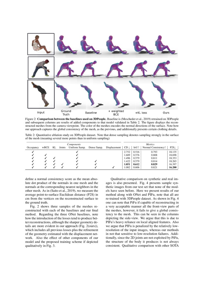 Single-view 3D Body and Cloth Reconstruction under Complex Poses | DeepAI