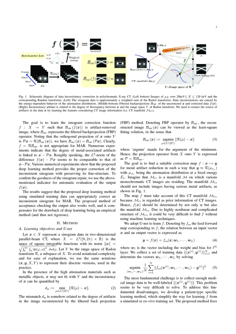 Sinogram Consistency Learning In Ct For Metal Artifact Reduction Deepai