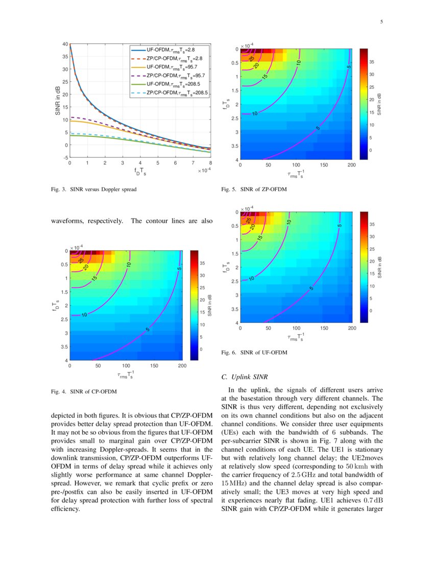 SINR Analysis of Different Multicarrier Waveforms over Doubly ...