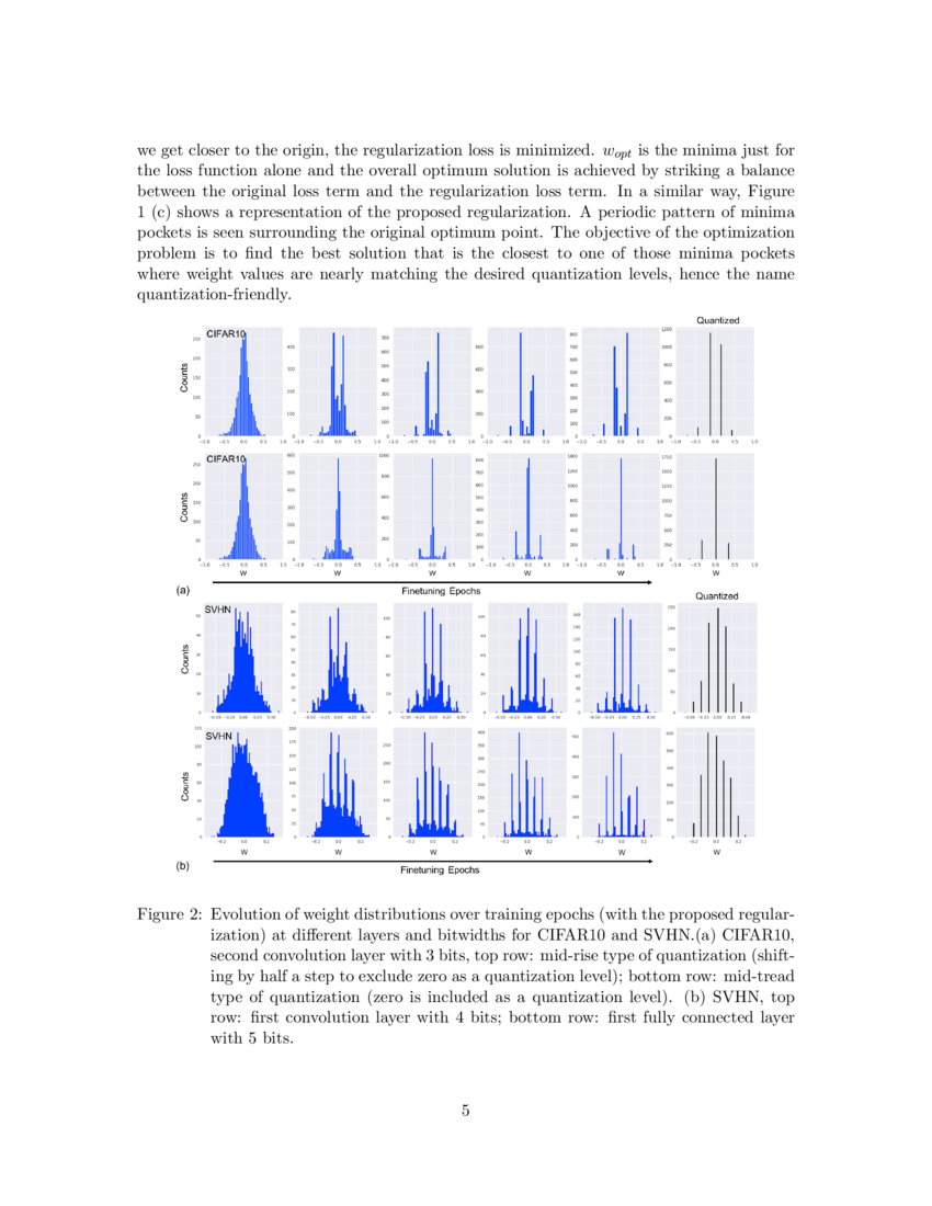 SinReQ: Generalized Sinusoidal Regularization for Automatic Low-Bitwidth Deep Quantized Training ...