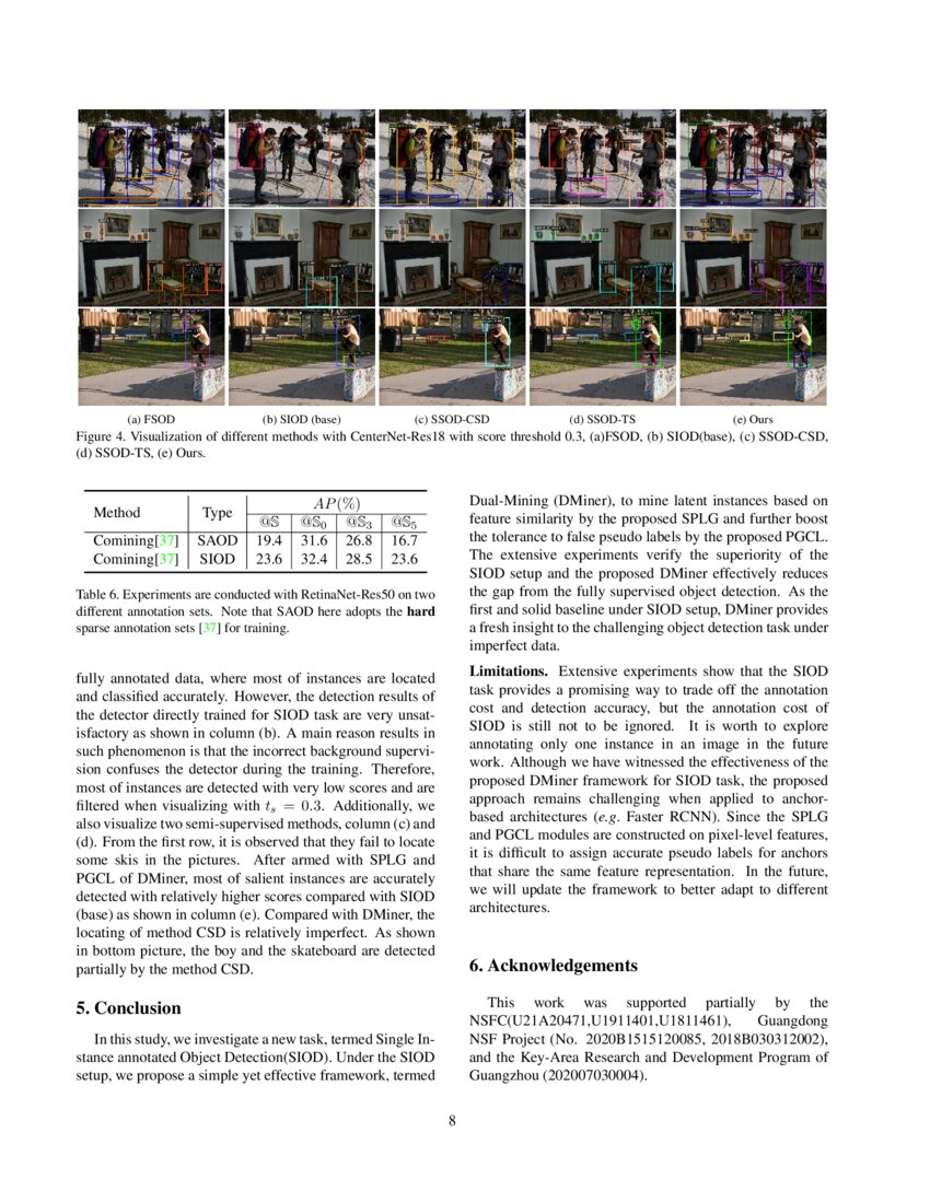 SIOD: Single Instance Annotated Per Category Per Image for Object ...