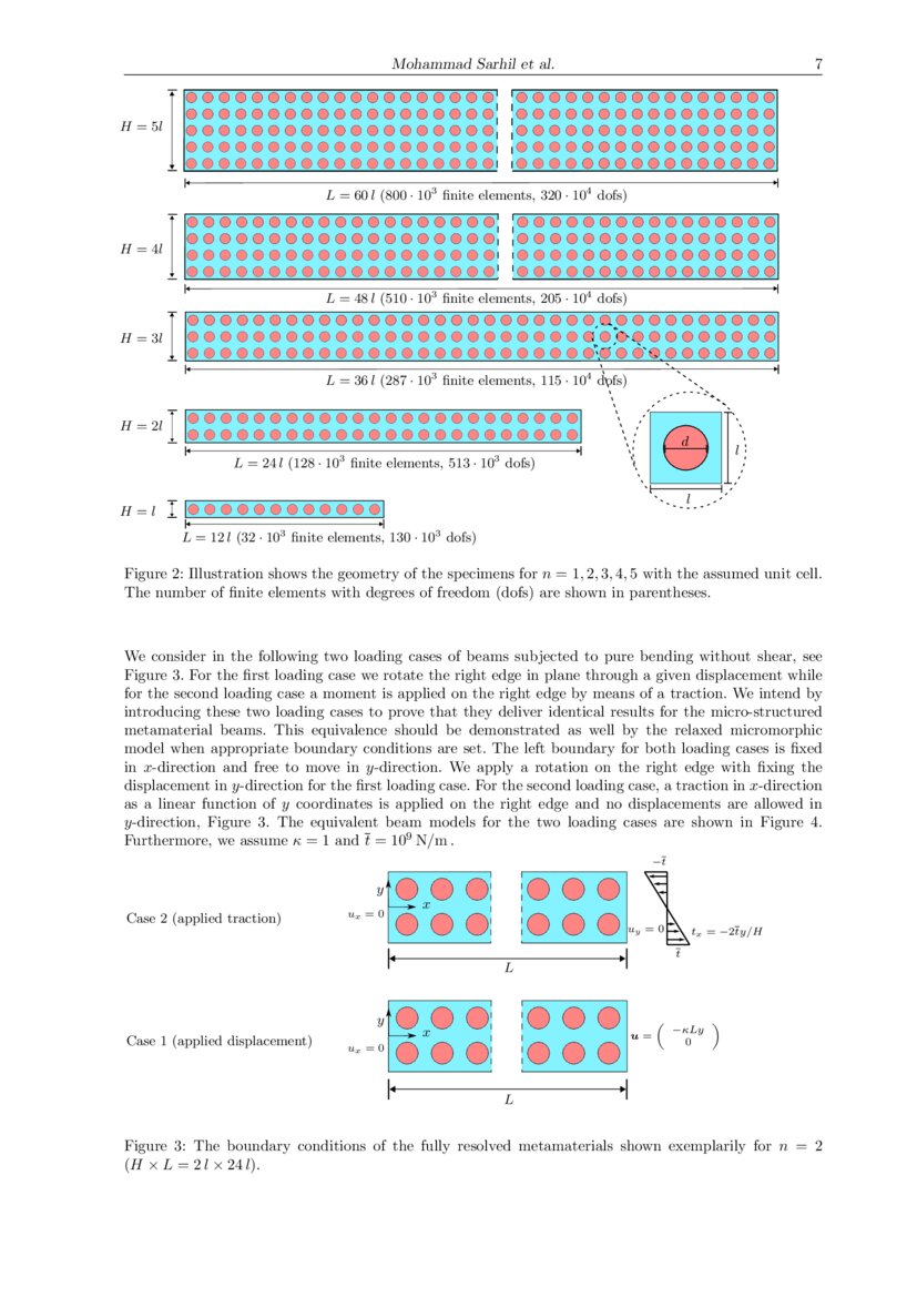 Size-effects of metamaterial beams subjected to pure bending: on boundary conditions and ...