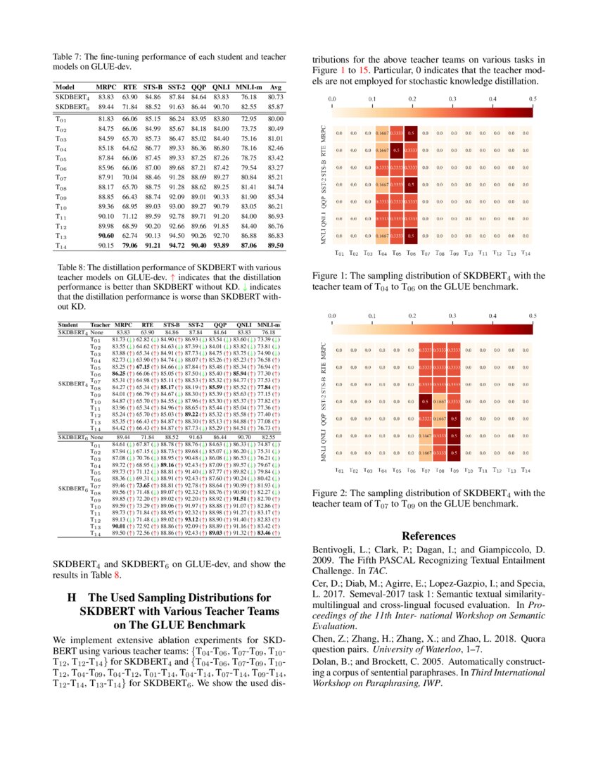 SKDBERT: Compressing BERT via Stochastic Knowledge Distillation | DeepAI