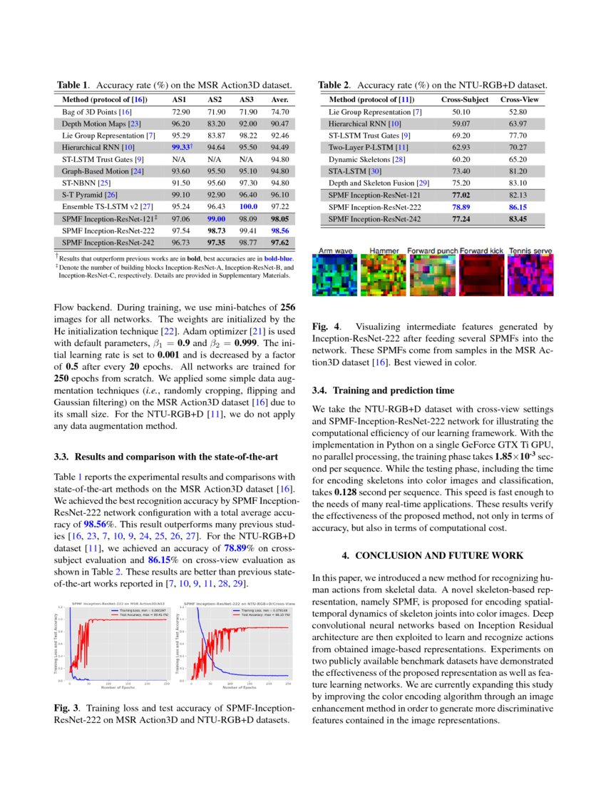Skeletal Movement to Color Map: A Novel Representation for 3D Action Recognition with Inception ...