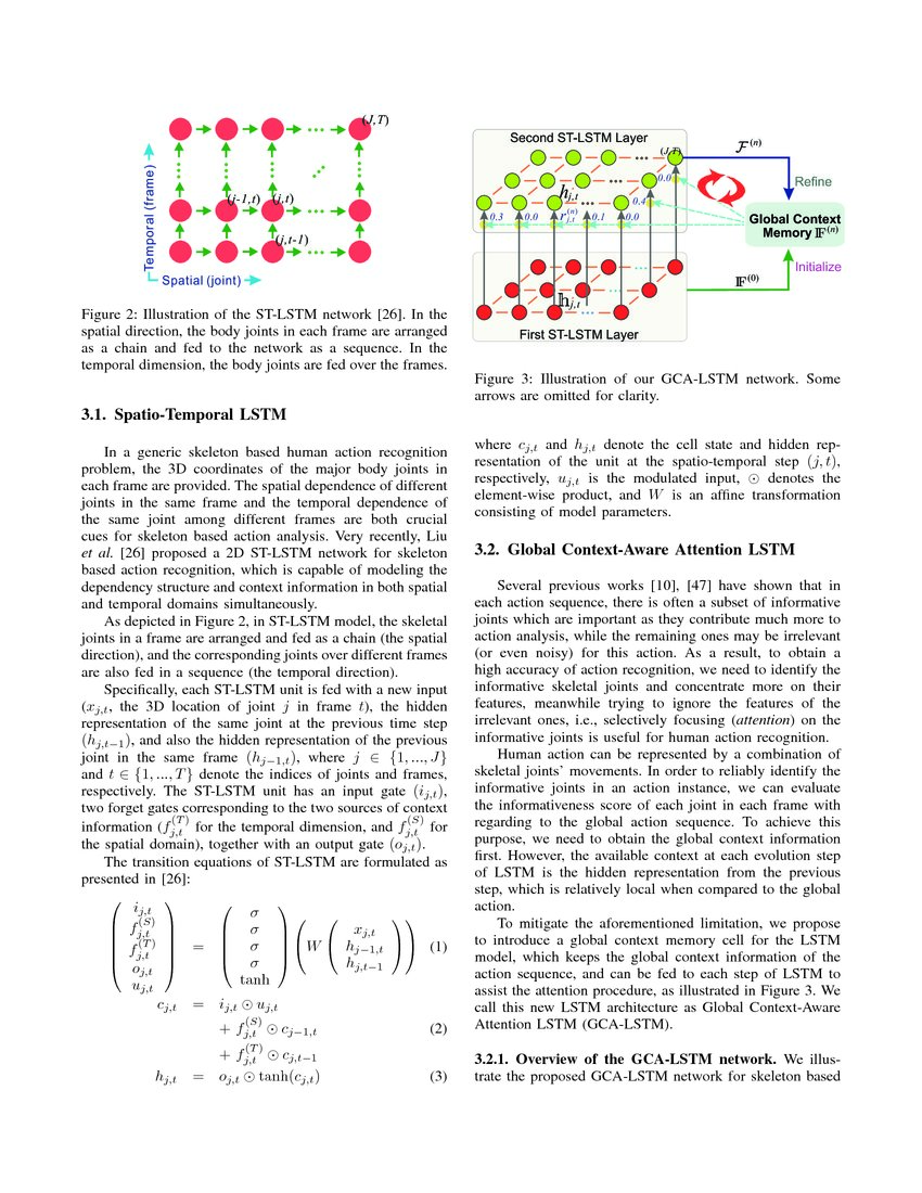 Skeleton Based Human Action Recognition With Global Context Aware 2990