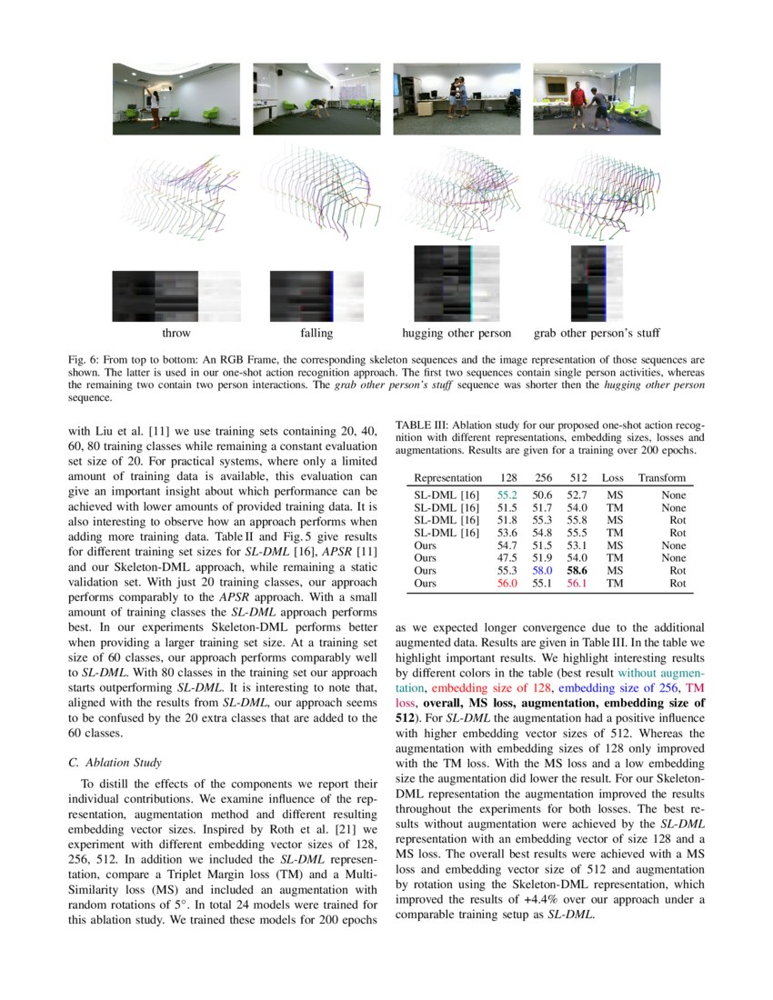 Skeleton-DML: Deep Metric Learning for Skeleton-Based One-Shot Action Recognition | DeepAI