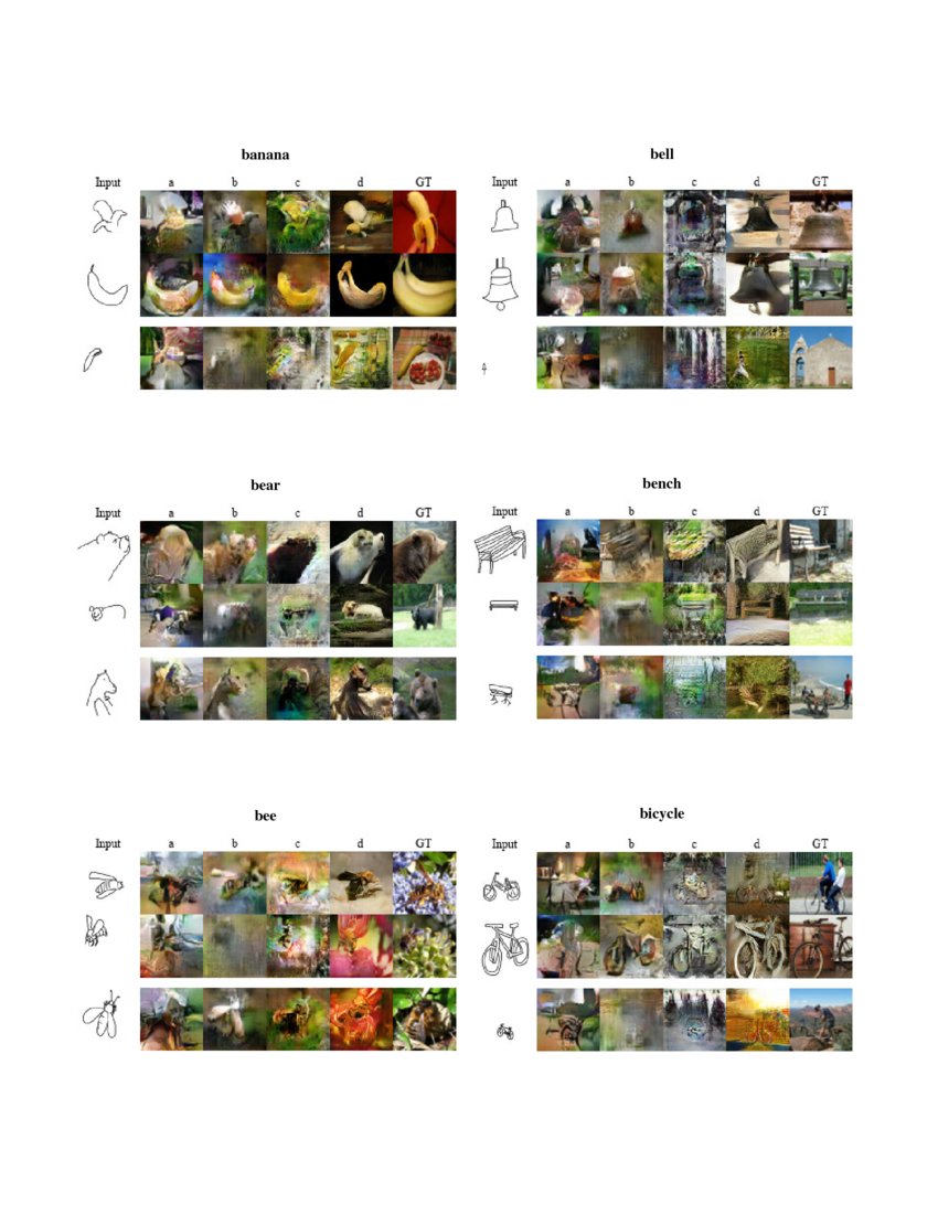 SketchyGAN: Towards Diverse and Realistic Sketch to Image Synthesis ...