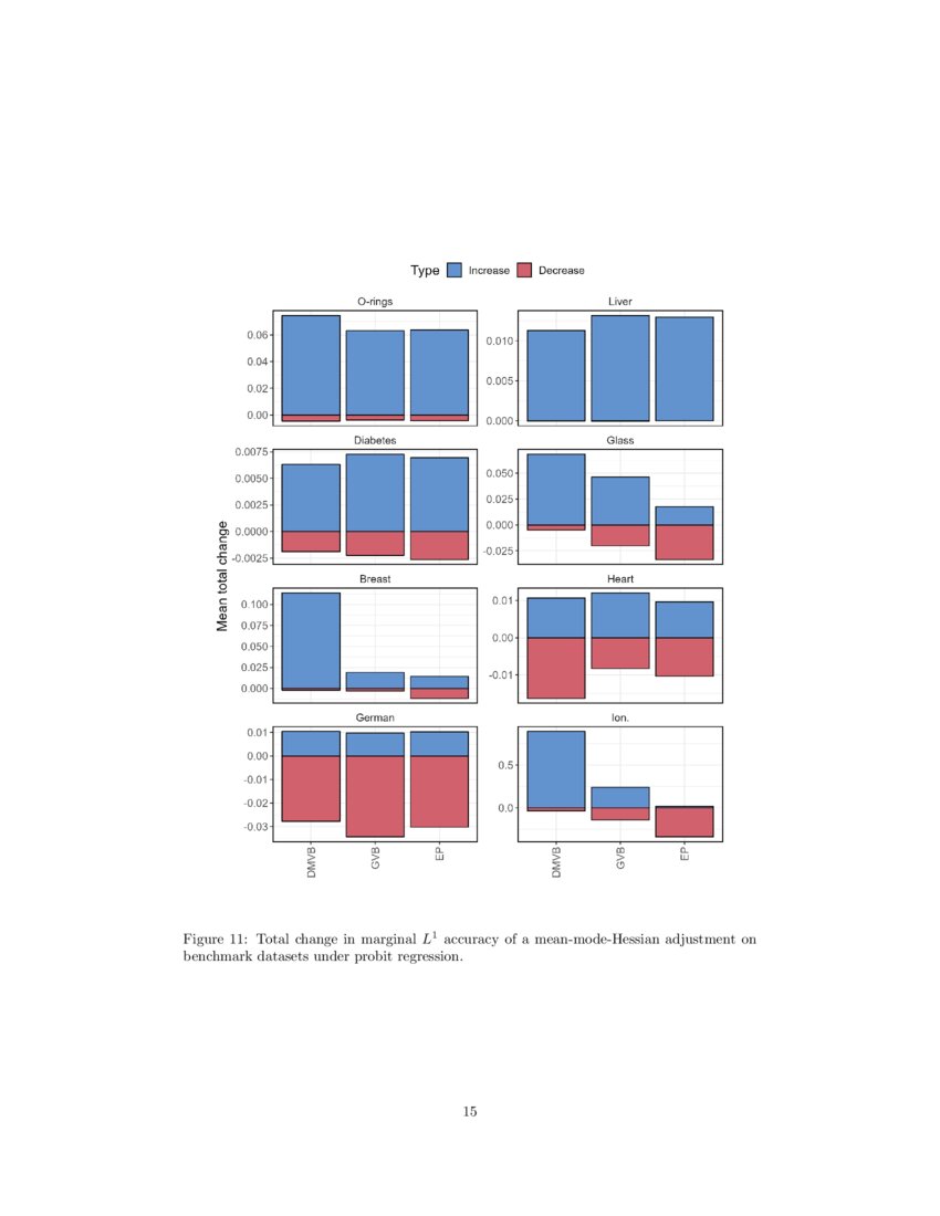 Skew-Normal Posterior Approximations | DeepAI