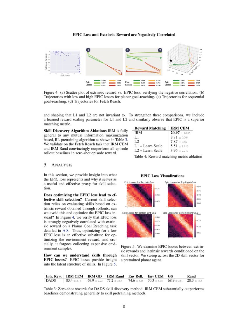 Skill Based Reinforcement Learning With Intrinsic Reward Matching Deepai