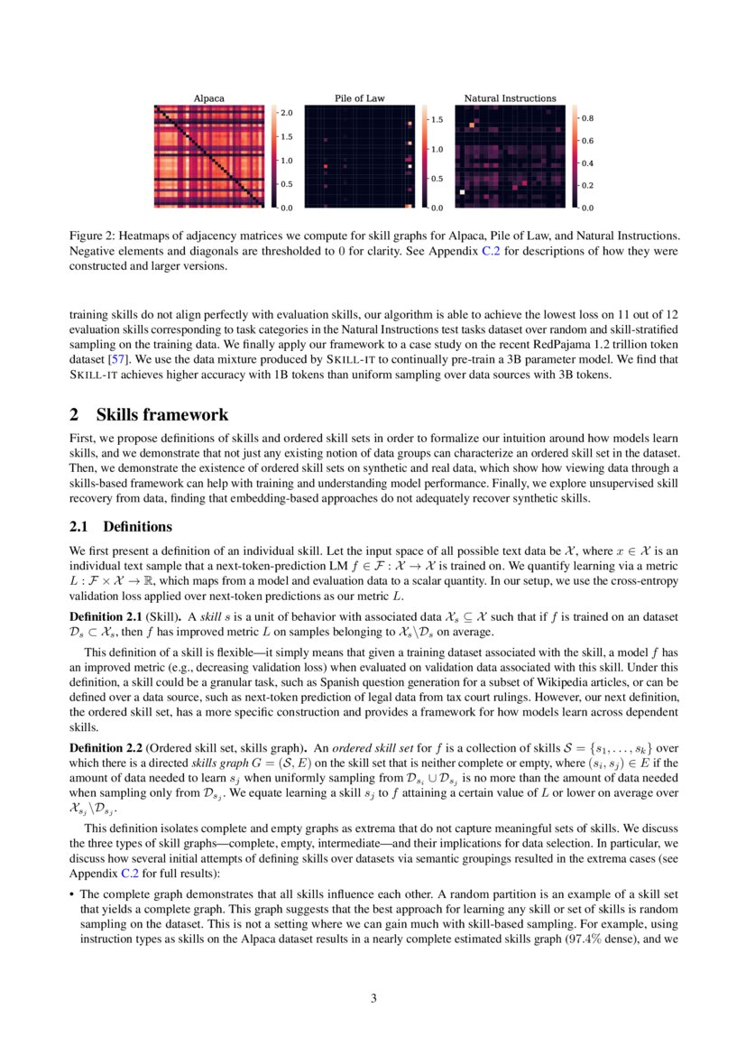 Skill-it! A Data-Driven Skills Framework for Understanding and Training Language Models | DeepAI