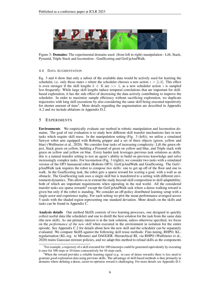 Skills Adaptive Skill Sequencing For Efficient Temporally Extended