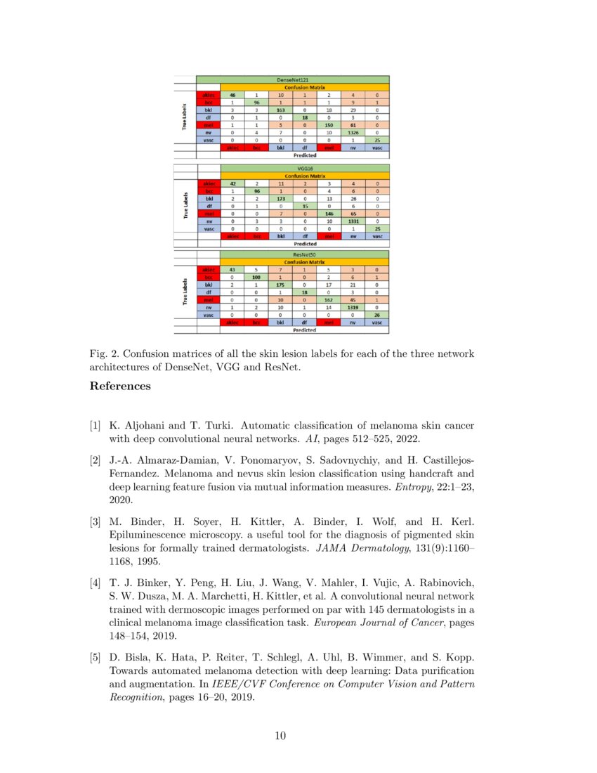 Skin Lesion Diagnosis Using Convolutional Neural Networks Deepai