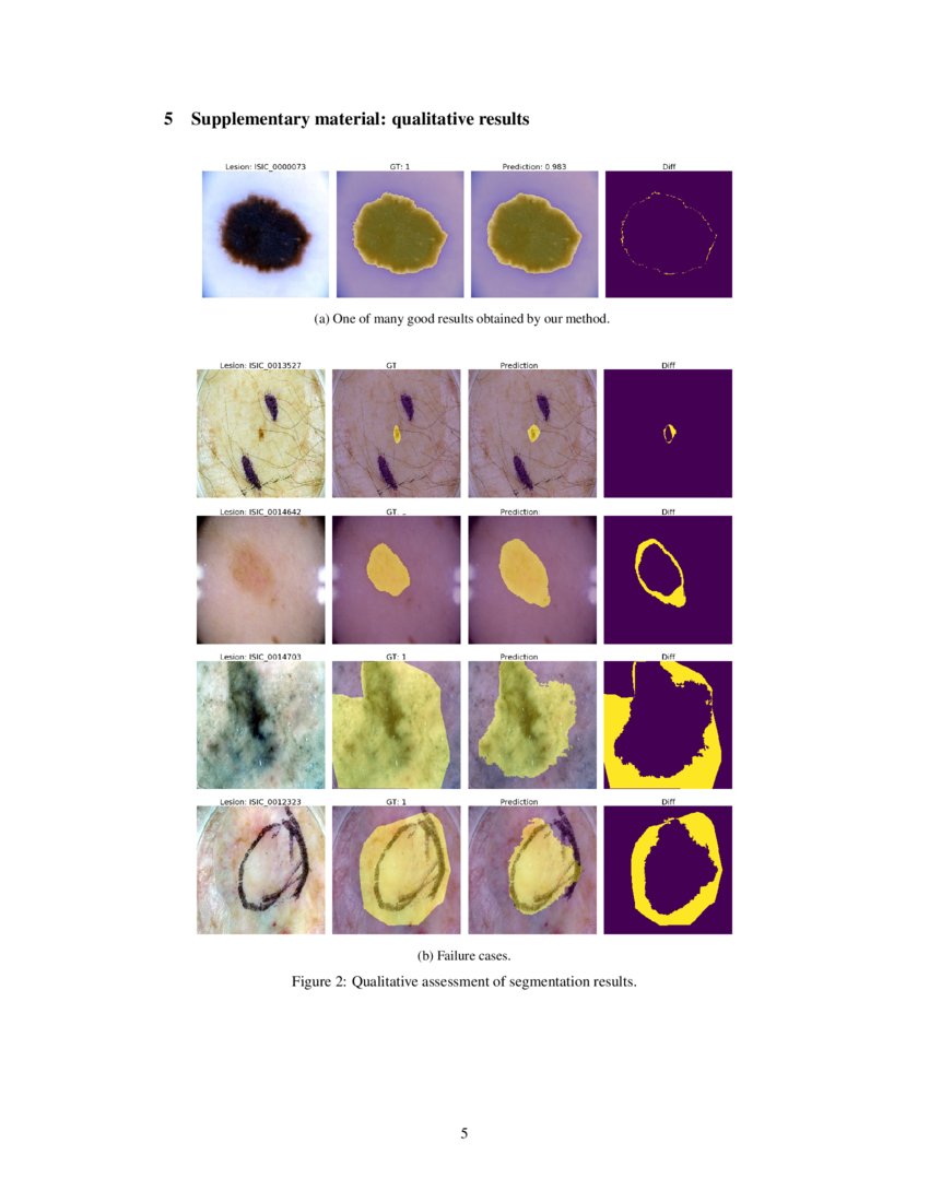 Skin Lesion Segmentation Using U Net And Good Training Strategies Deepai