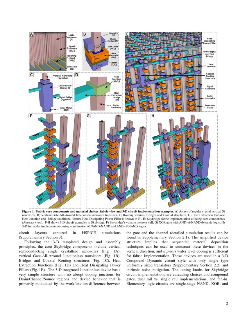 Skybridge: 3-D Integrated Circuit Technology Alternative to CMOS | DeepAI