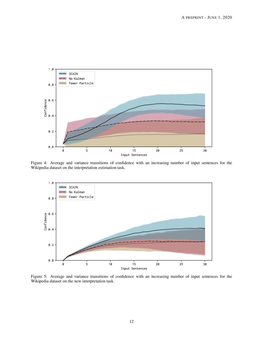 SLAM-Inspired Simultaneous Contextualization and Interpreting for Incremental Conversation ...