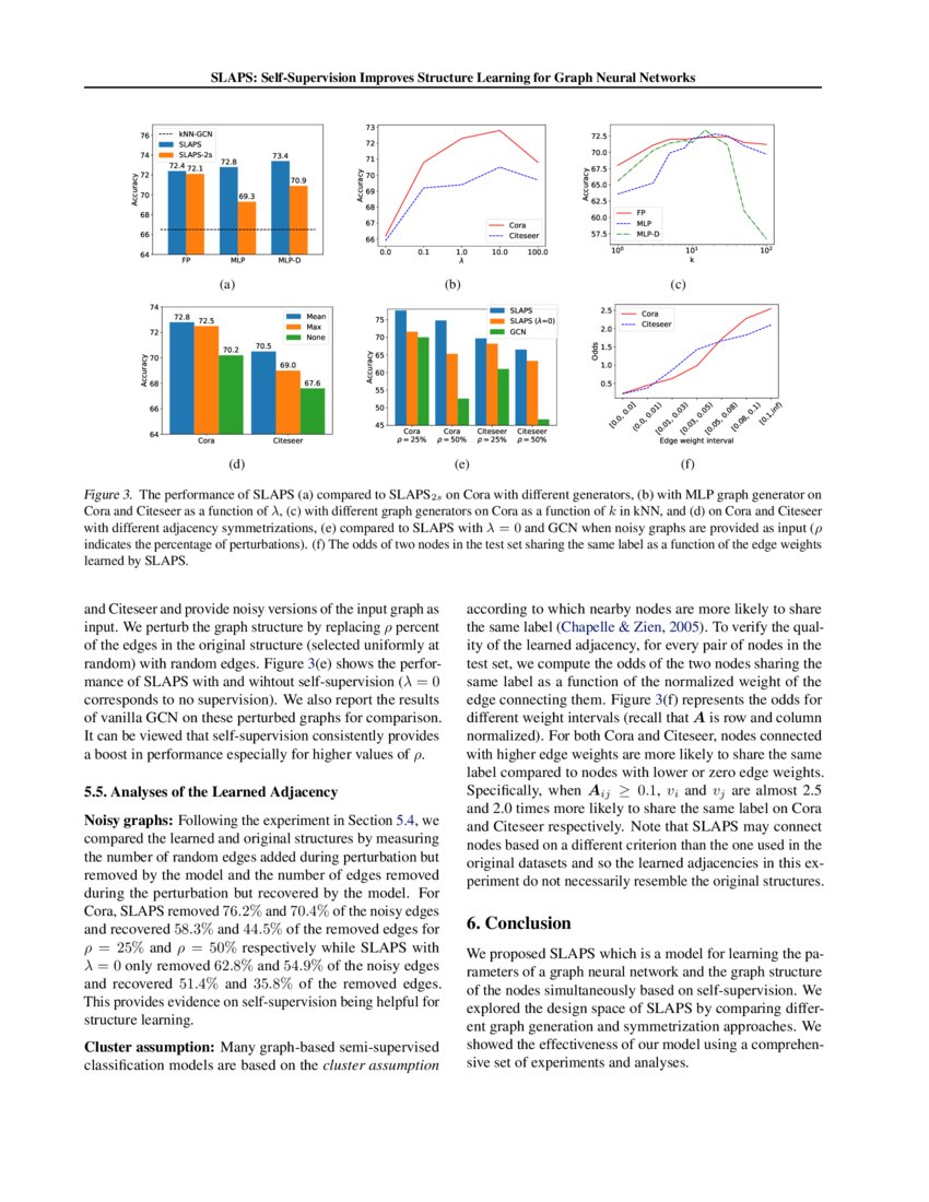 SLAPS: Self-Supervision Improves Structure Learning for Graph Neural Networks | DeepAI