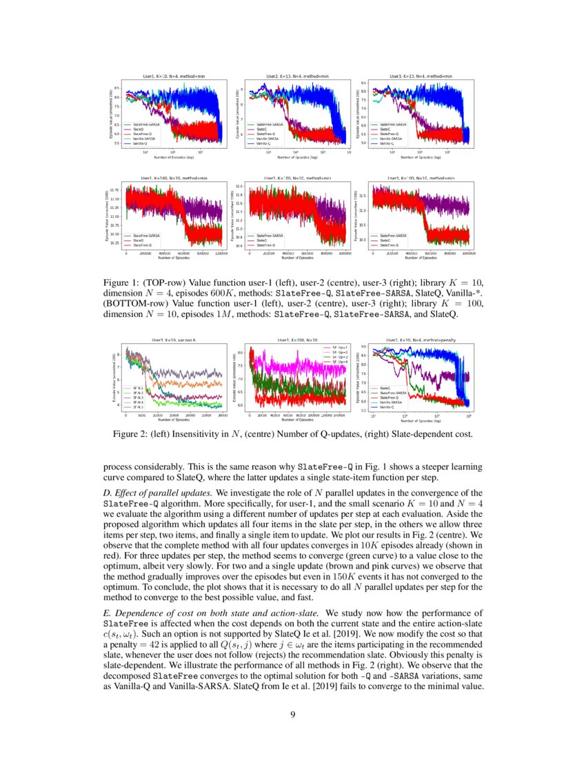 SlateFree: a Model-Free Decomposition for Reinforcement Learning with ...