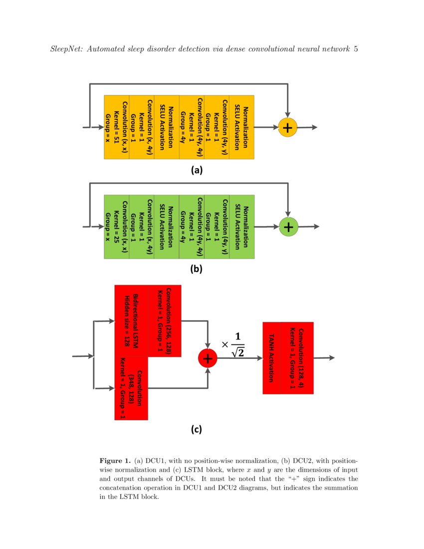 Sleepnet Automated Sleep Disorder Detection Via Dense Convolutional Neural Network Deepai 2997