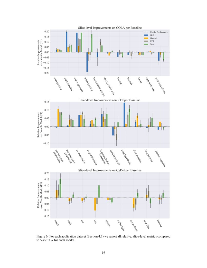 Slice Based Learning A Programming Model For Residual Learning In Critical Data Slices Deepai