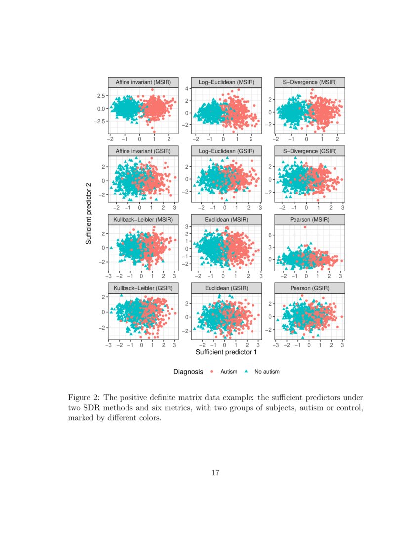 Sliced Inverse Regression In Metric Spaces Deepai