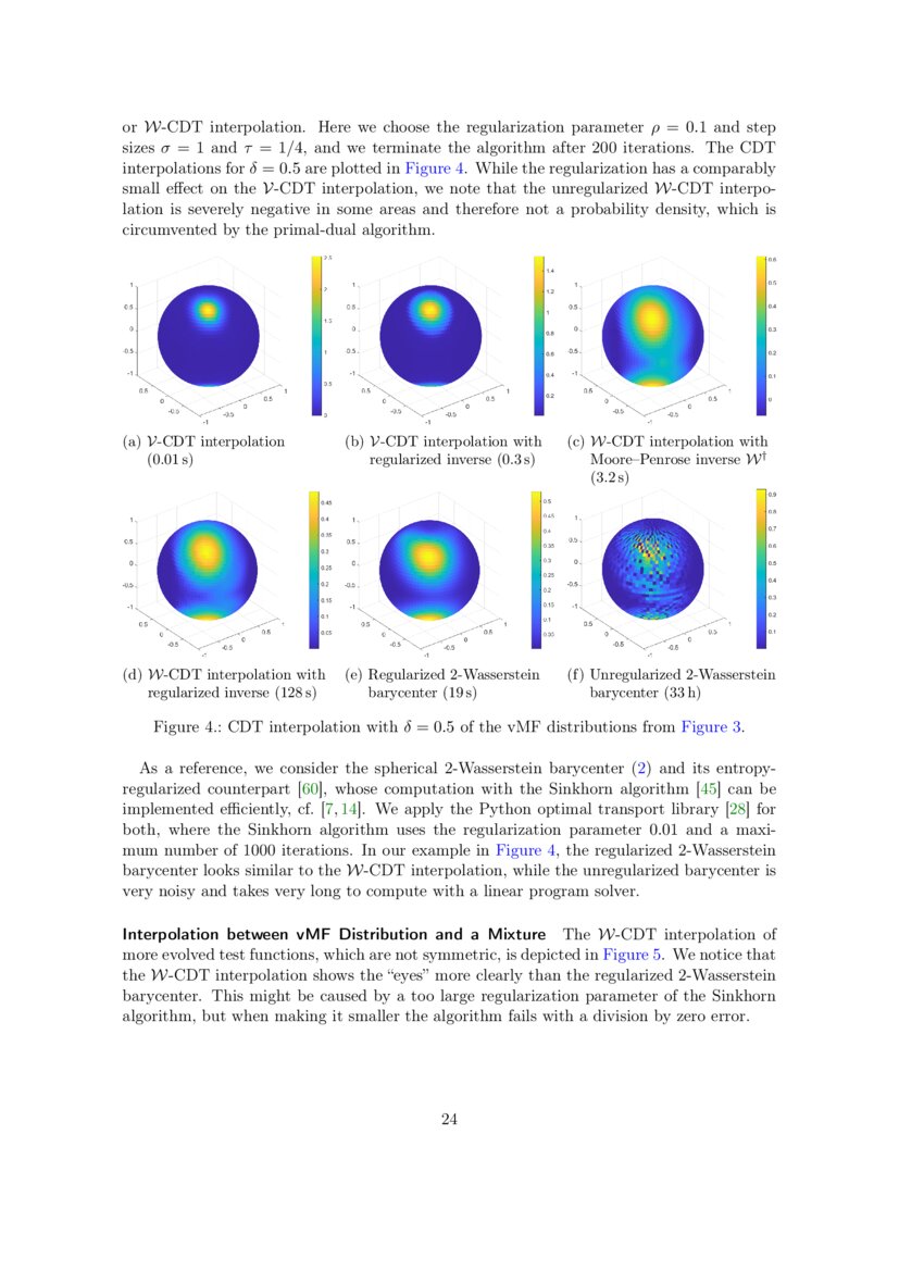 Sliced Optimal Transport on the Sphere | DeepAI