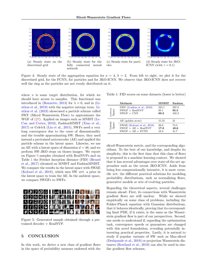 Sliced-Wasserstein Gradient Flows | DeepAI