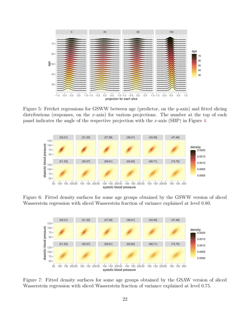 Sliced Wasserstein Regression | DeepAI