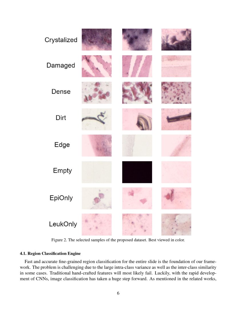 SlideNet: Fast and Accurate Slide Quality Assessment Based on Deep ...