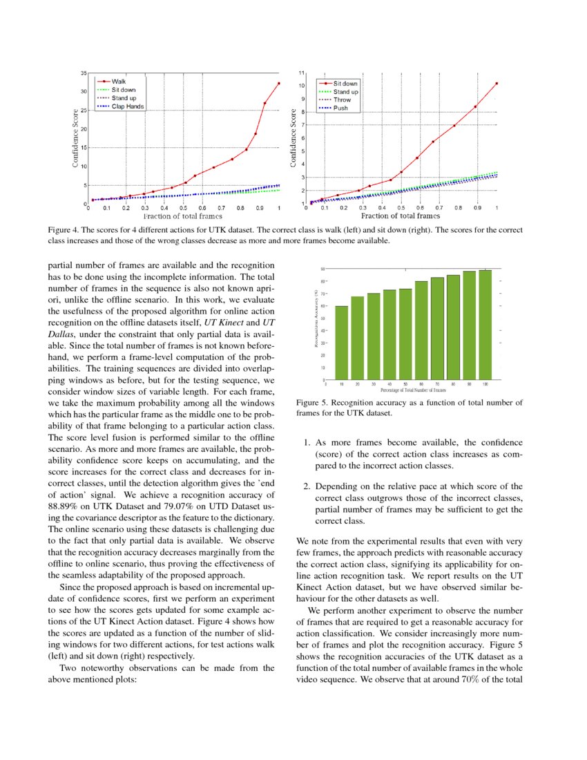 Sliding Dictionary Based Sparse Representation For Action Recognition Deepai