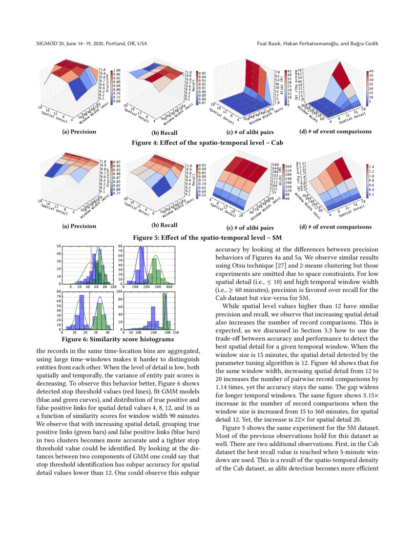 SLIM: Scalable Linkage of Mobility Data | DeepAI