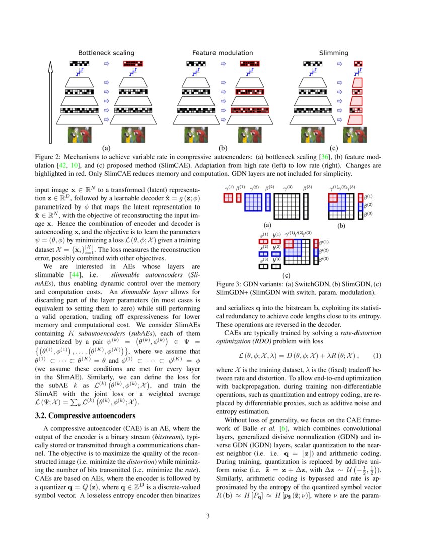 Slimmable Compressive Autoencoders for Practical Neural Image ...
