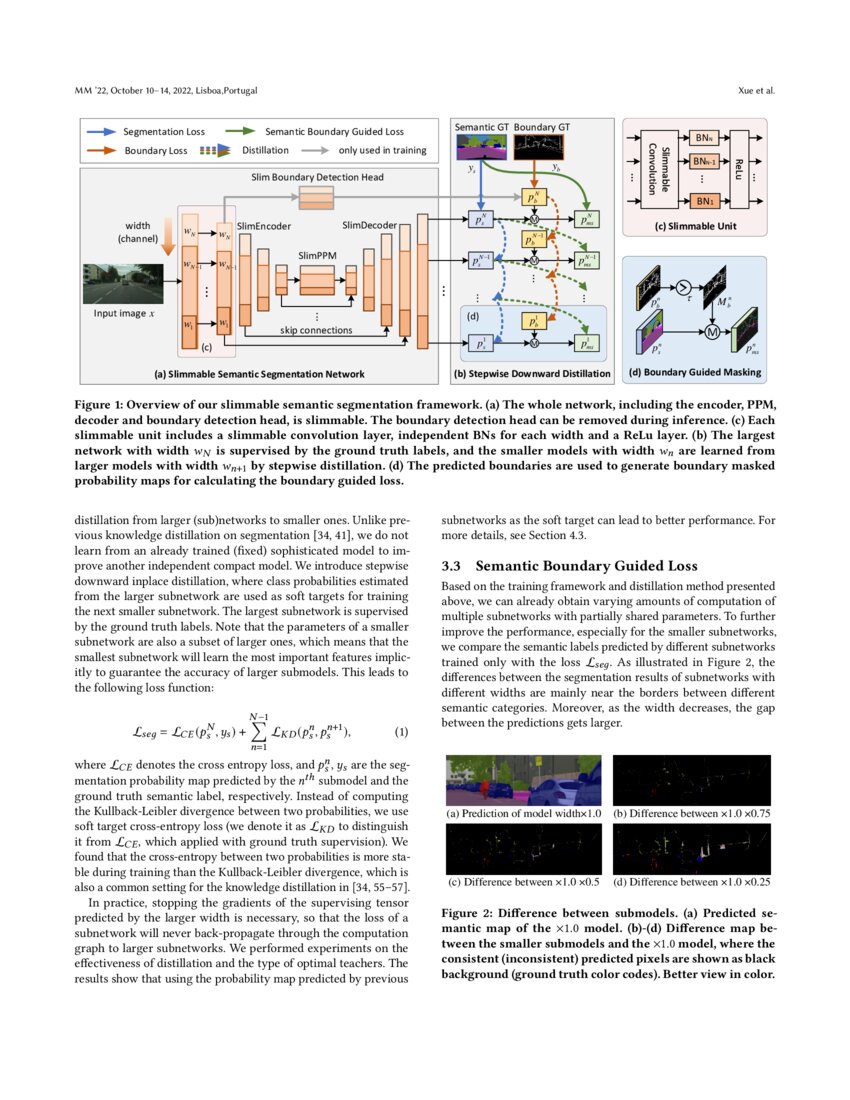 SlimSeg: Slimmable Semantic Segmentation with Boundary Supervision | DeepAI