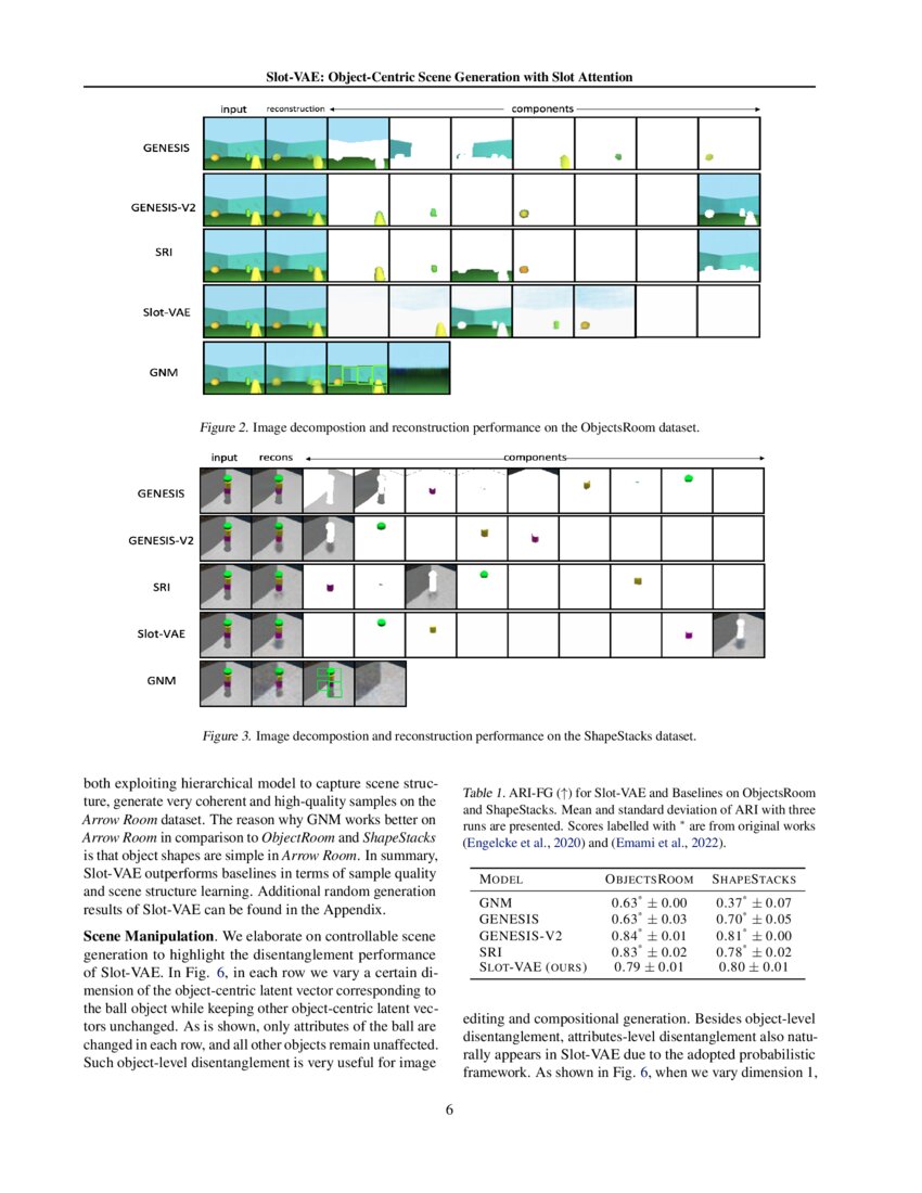 Slot Vae Object Centric Scene Generation With Slot Attention Deepai