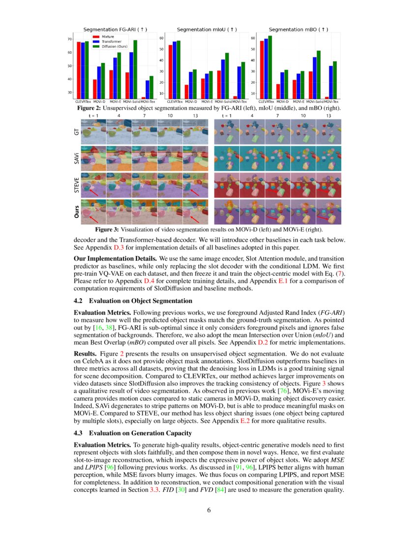 SlotDiffusion: Object-Centric Generative Modeling with Diffusion Models | DeepAI