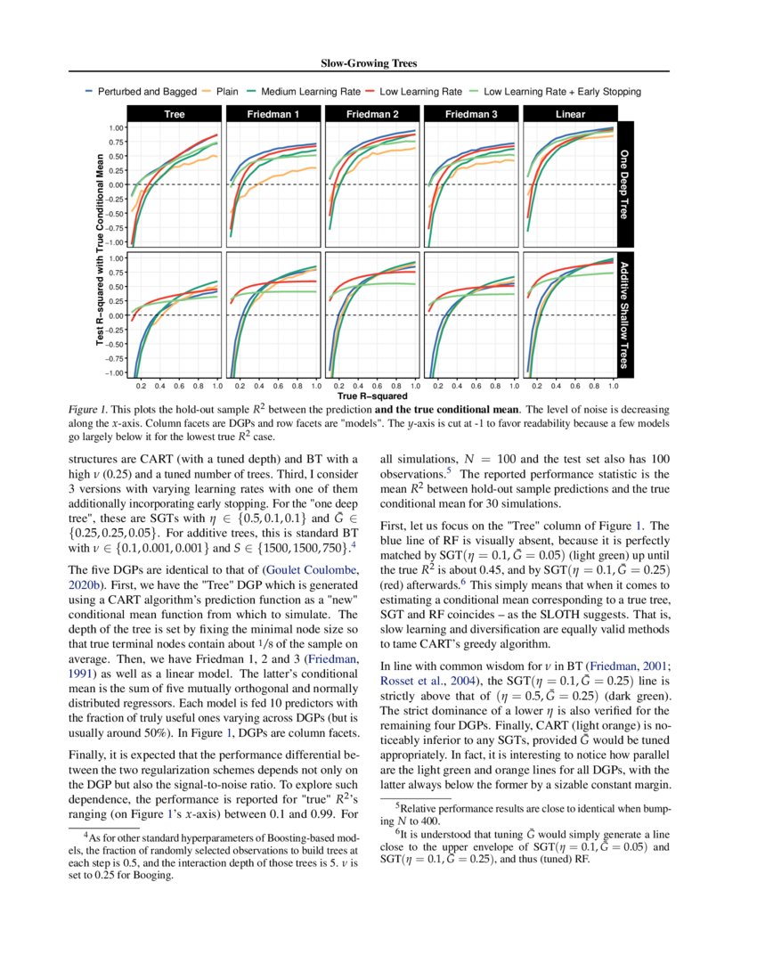 Slow-Growing Trees | DeepAI
