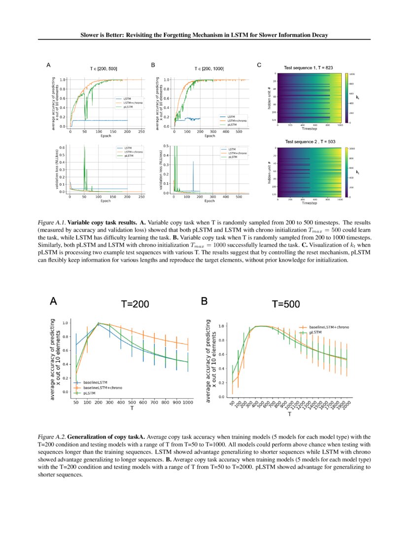 Slower is Better: Revisiting the Forgetting Mechanism in LSTM for Slower Information Decay | DeepAI