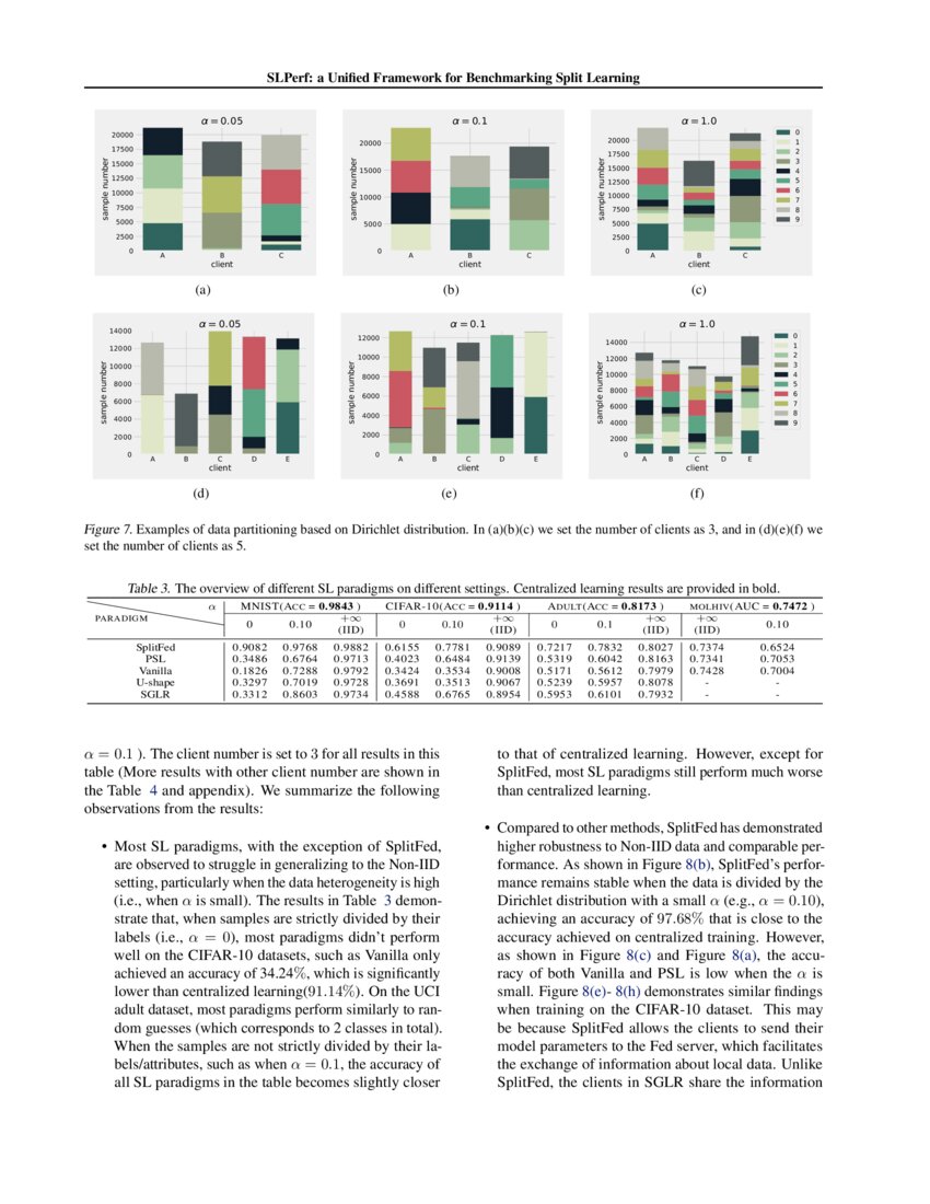 SLPerf: a Unified Framework for Benchmarking Split Learning | DeepAI
