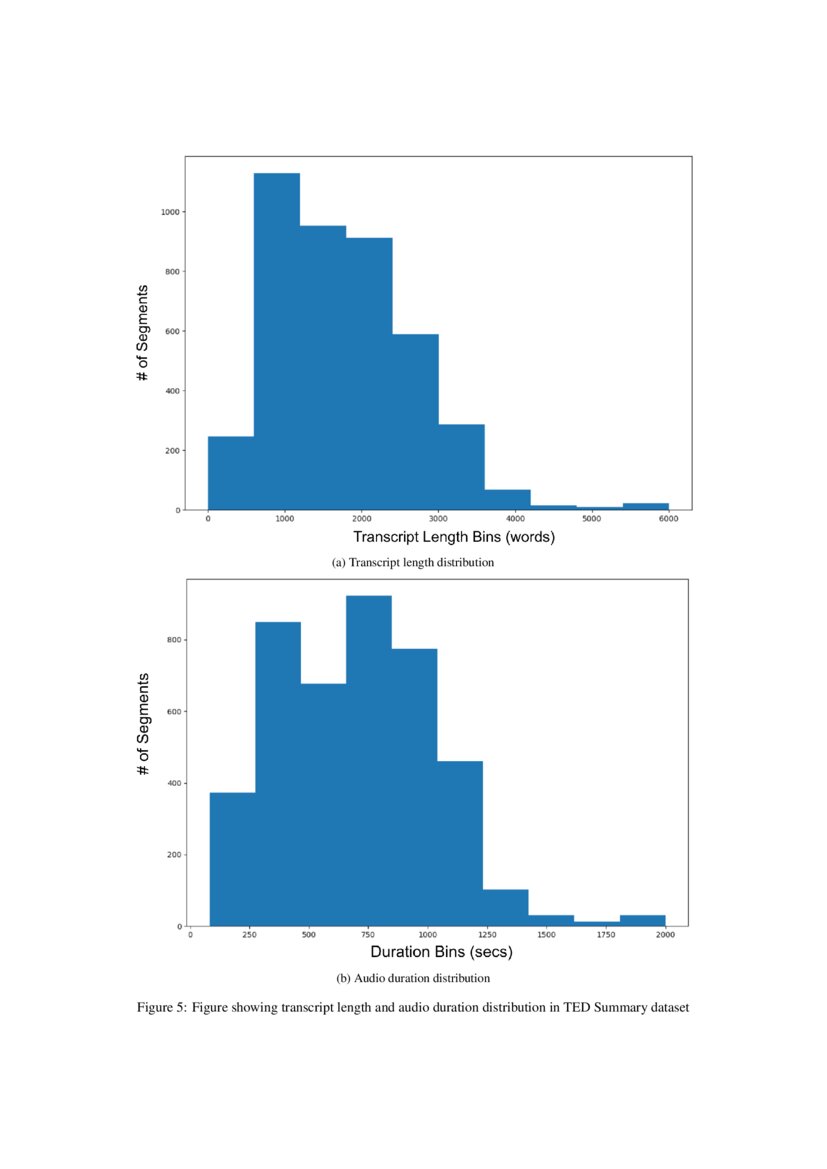 SLUE Phase-2: A Benchmark Suite of Diverse Spoken Language ...