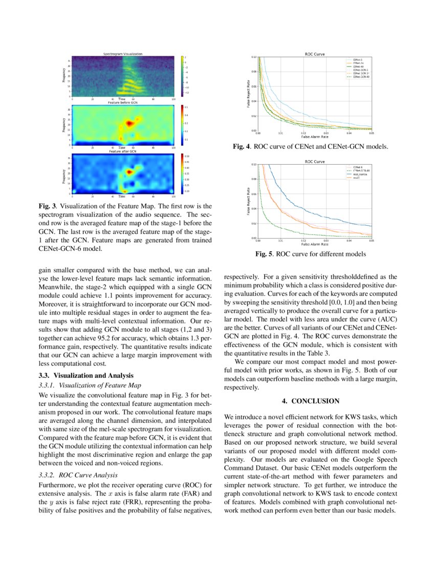 Small Footprint Keyword Spotting With Graph Convolutional Network Deepai