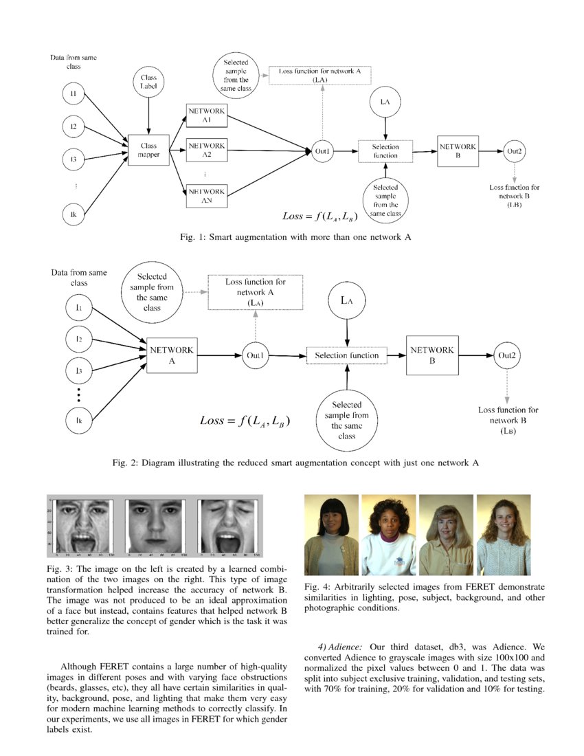 Smart Augmentation Learning An Optimal Data Augmentation Strategy