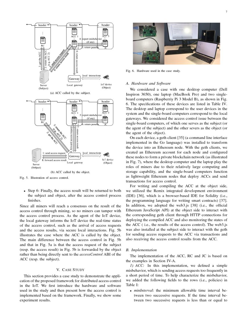 Smart Contract Based Access Control For The Internet Of Things Deepai