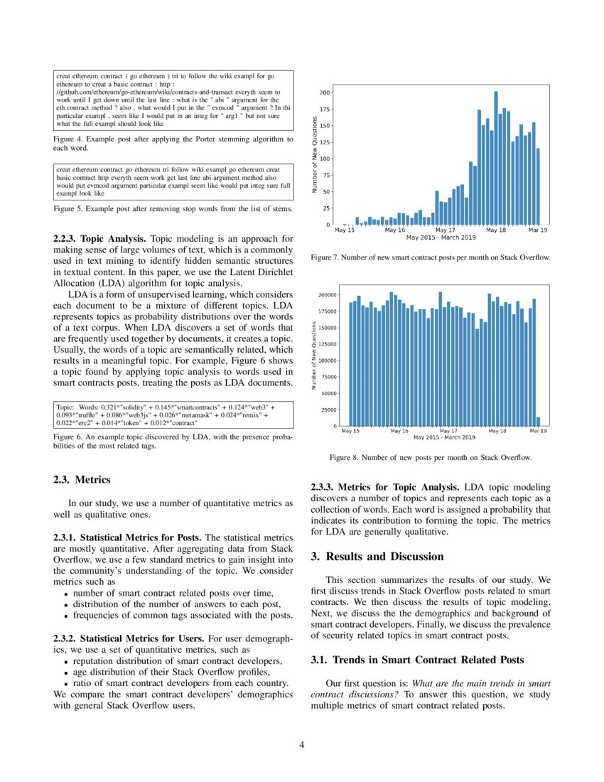 Smart Contract Development In Practice Trends Issues And Discussions On Stack Overflow Deepai