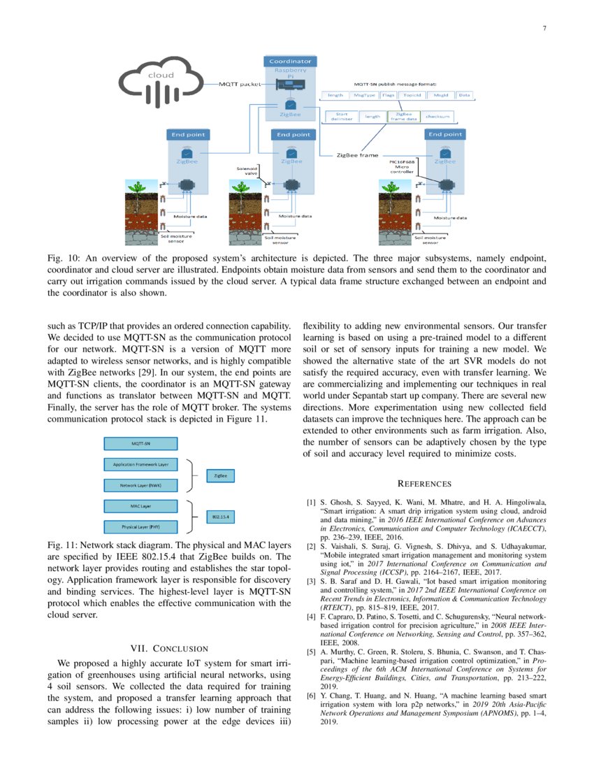 Smart Irrigation Iot Solution Using Transfer Learning For Neural Networks Deepai 7076