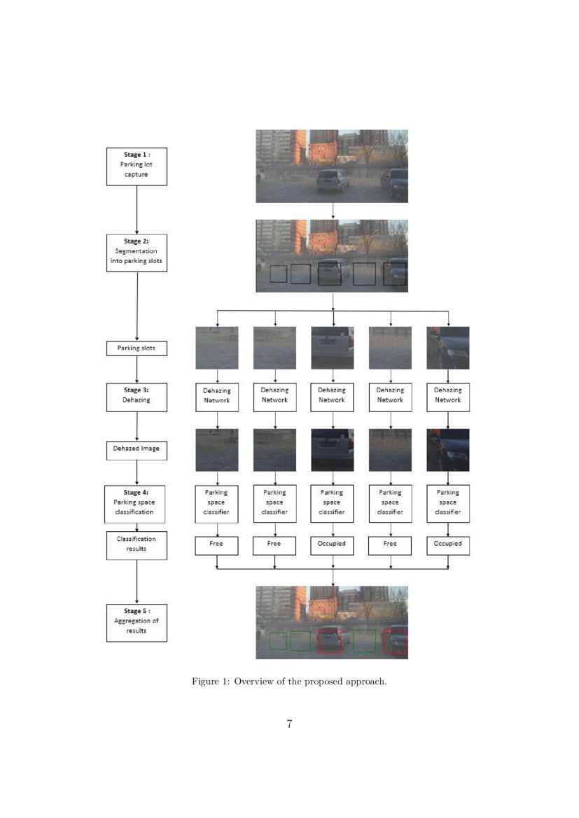 Smart Parking Space Detection Under Hazy Conditions Using Convolutional Neural Networks A Novel